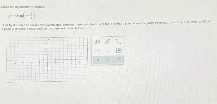 Solved Graph the trigonometric function, y-3tan x + Start by | Chegg.com