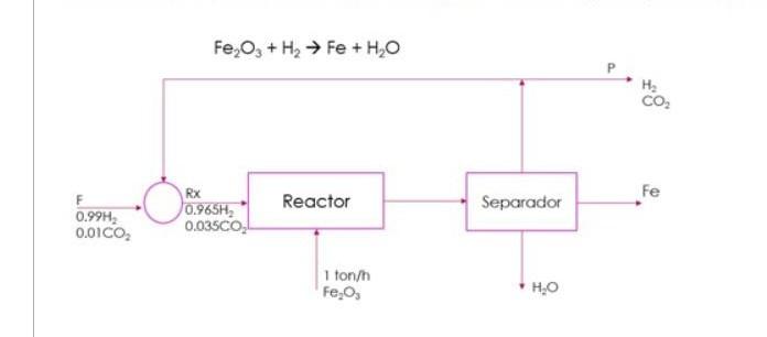 Solved Hydrogen reacts with ferric oxide (Fe2O3) to produce | Chegg.com