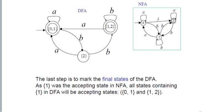 Hello. These are conversions from NFA to DFA.I want | Chegg.com