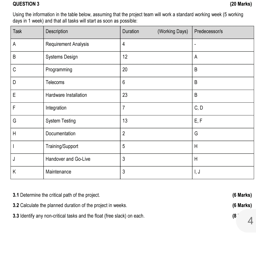 Solved QUESTION 3(20 ﻿Marks)Using the information in the | Chegg.com
