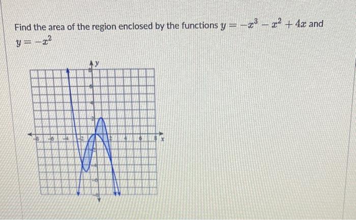 Solved Find the area of the region enclosed by the functions | Chegg.com