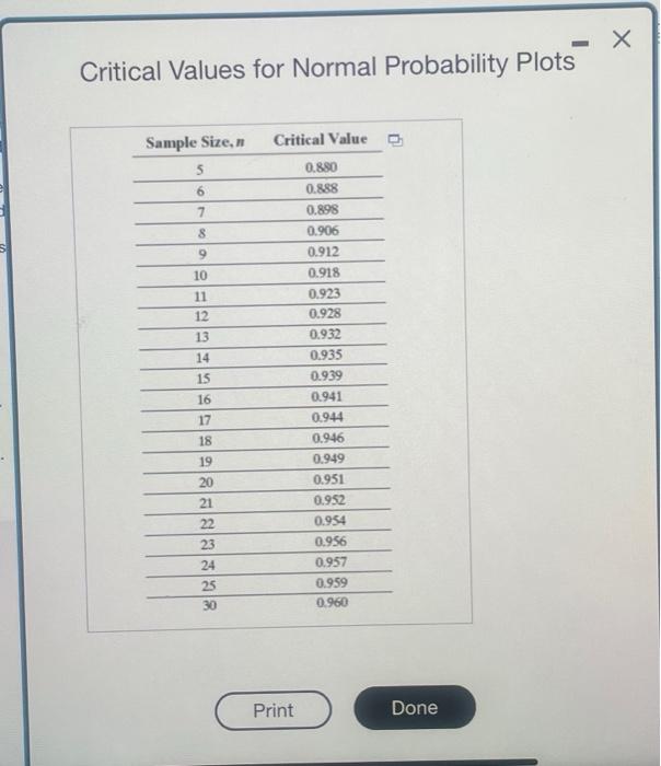 Solved Critical Values for Normal Probability PlotsData | Chegg.com