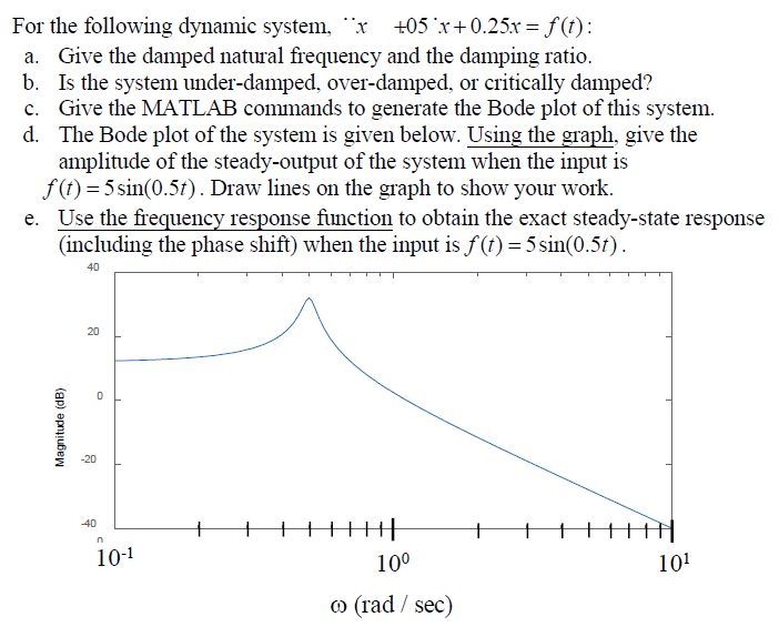 Solved For the following dynamic system, | Chegg.com