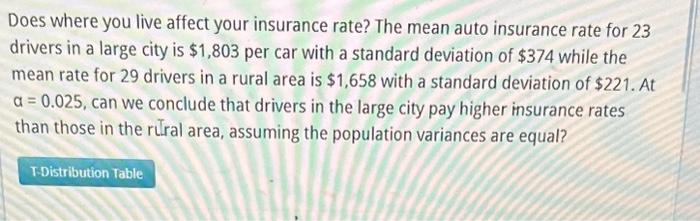 Solved Does where you live affect your insurance rate? The | Chegg.com