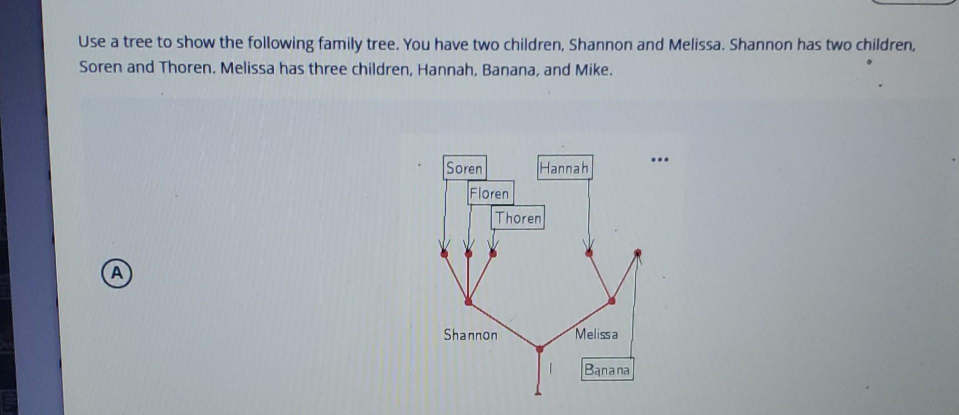 Solved Use a tree to show the following family tree. You | Chegg.com