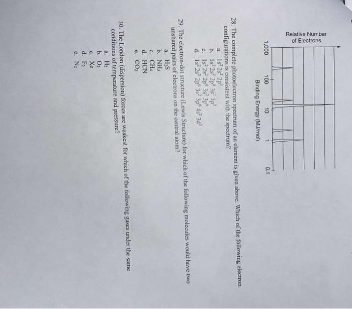 Solved 28. The complete photoelectron spectrum of an element | Chegg.com