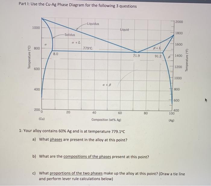 Solved Part 1: Use the Cu-Ag Phase Diagram for the following | Chegg.com