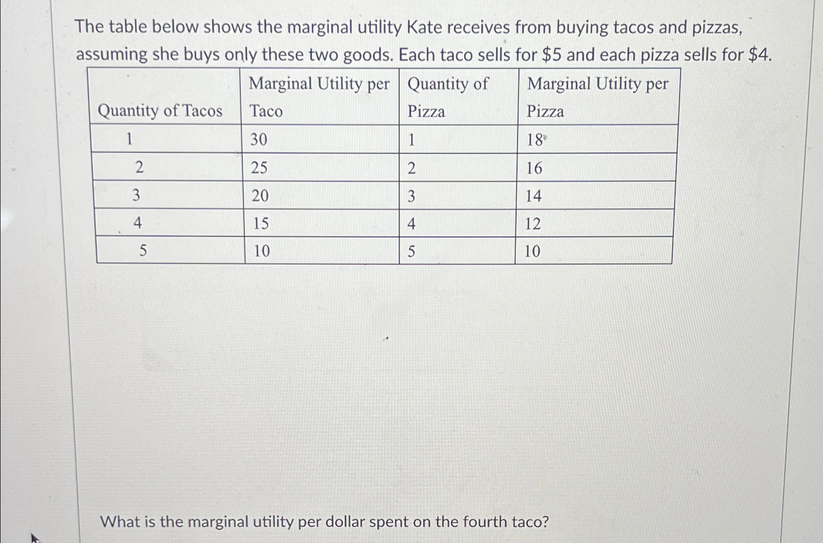 Solved The table below shows the marginal utility Kate | Chegg.com