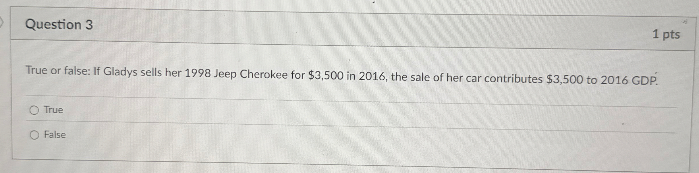 Solved Question 31 ﻿ptsTrue or false: If Gladys sells her | Chegg.com