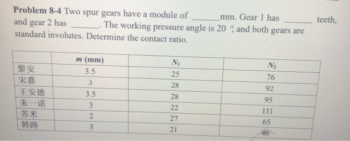 Solved Problem 8-4 Two spur gears have a module of mm. Gear | Chegg.com
