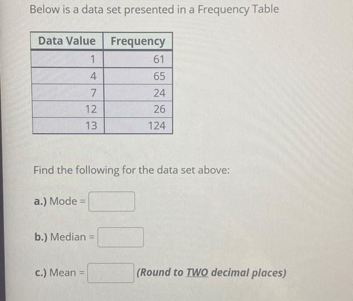 Solved Below is a data set presented in a Frequency Table | Chegg.com