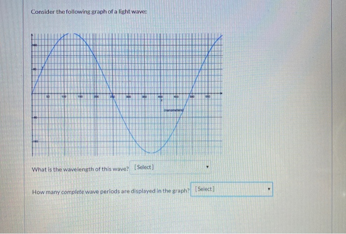 Solved Consider the following graph of a light wave: What is | Chegg.com