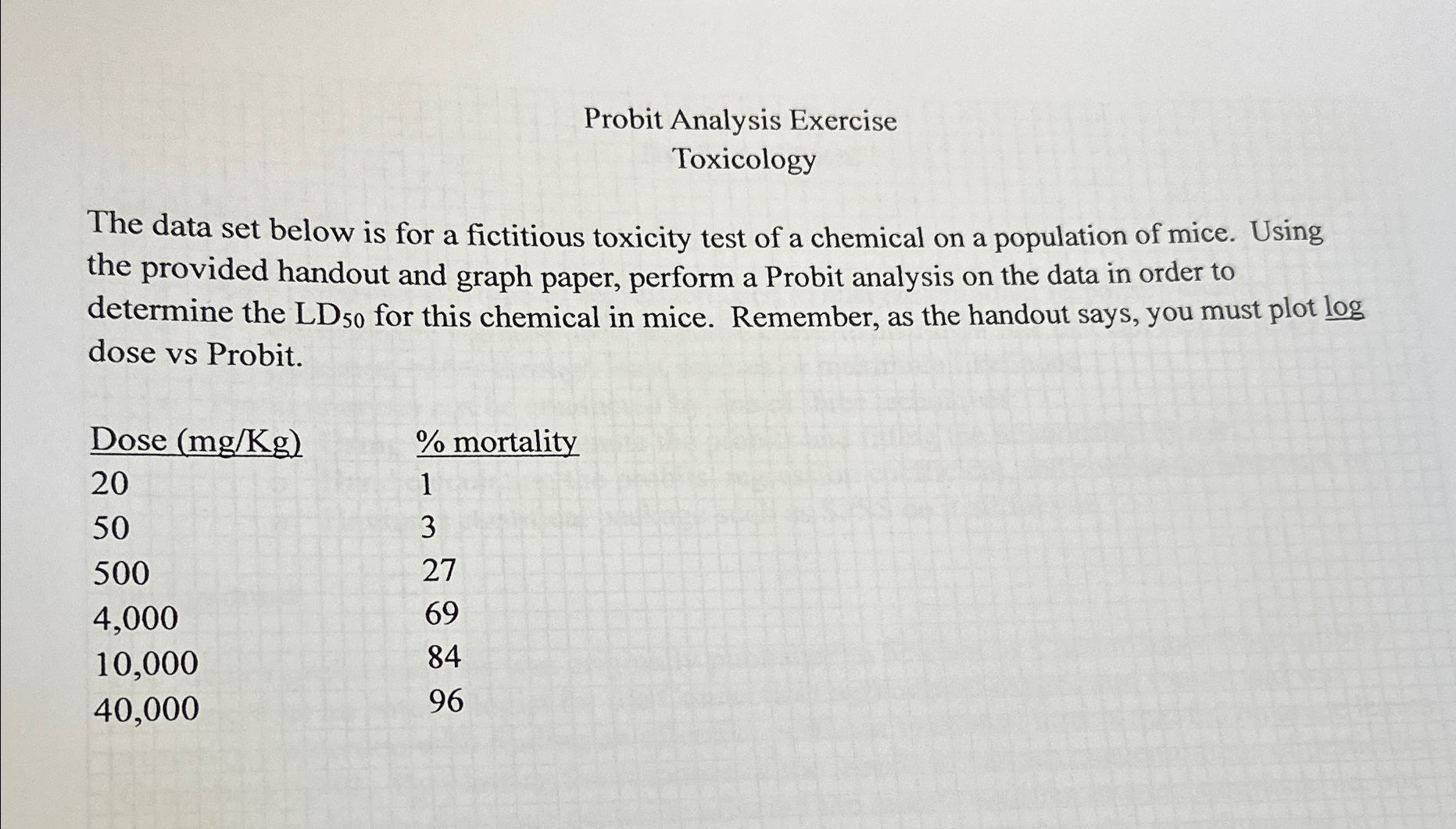 Solved Probit Analysis Exercise ToxicologyThe data set below | Chegg.com
