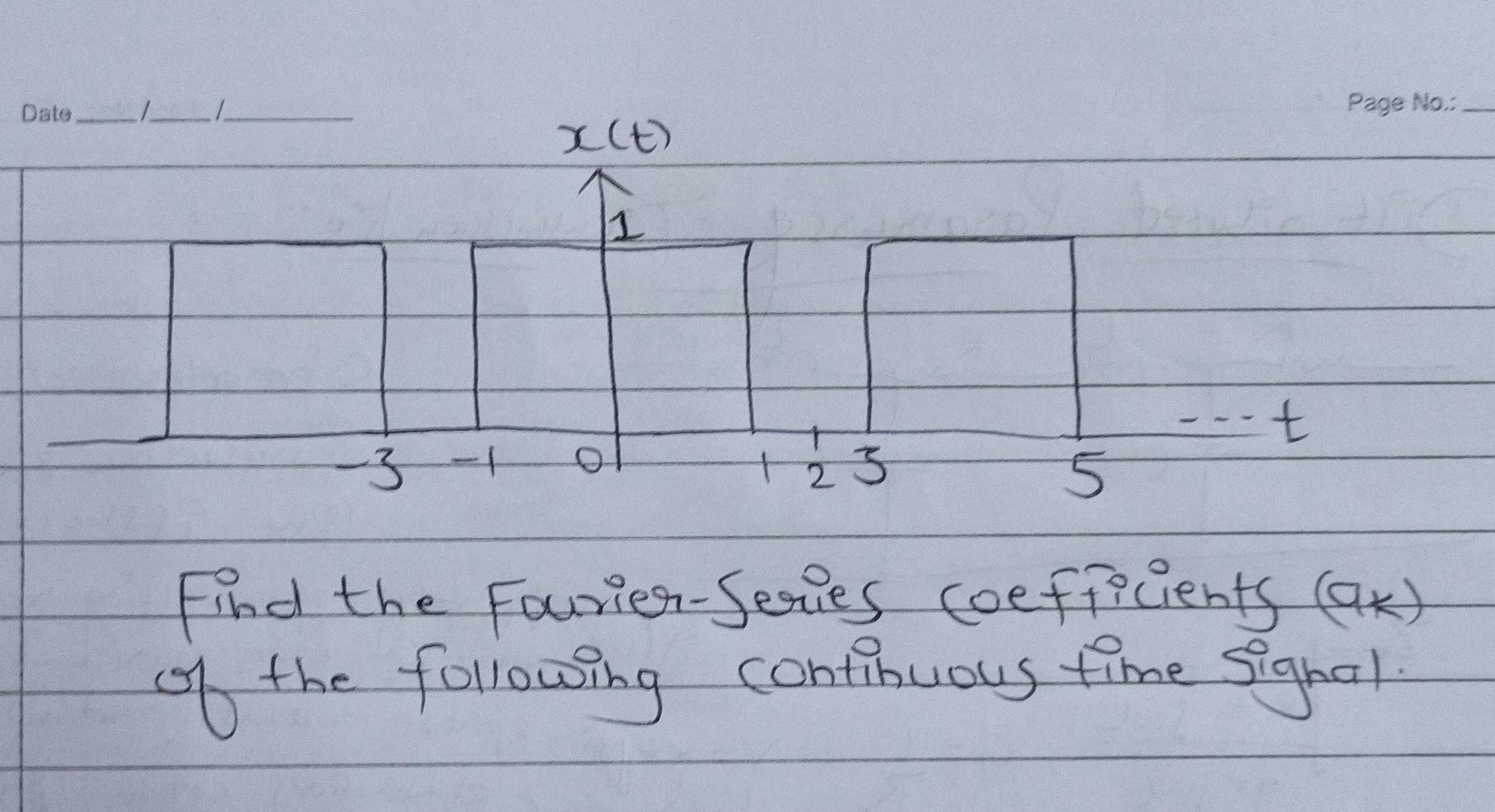 Solved Find The Fourier Series Coefficients Ak Of The