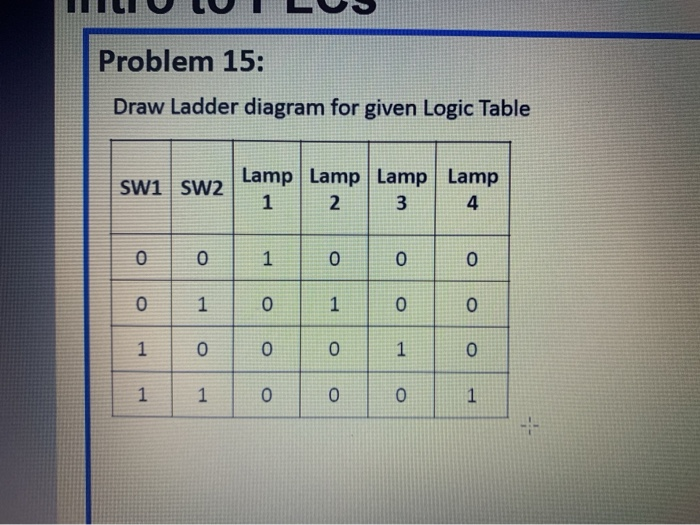 Solved Problem 15: Draw Ladder diagram for given Logic Table | Chegg.com