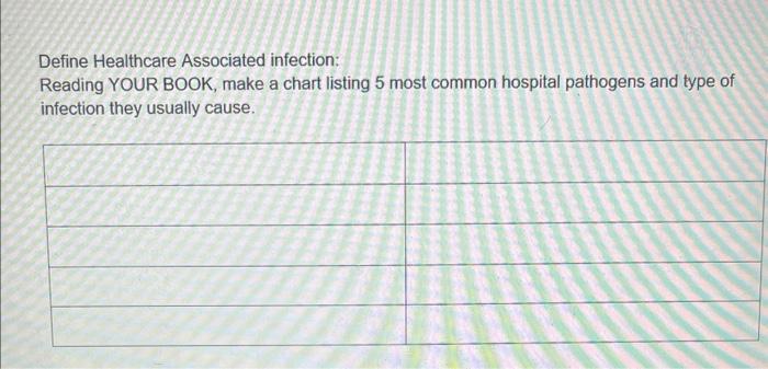 Solved Define Healthcare Associated infection: Reading YOUR | Chegg.com
