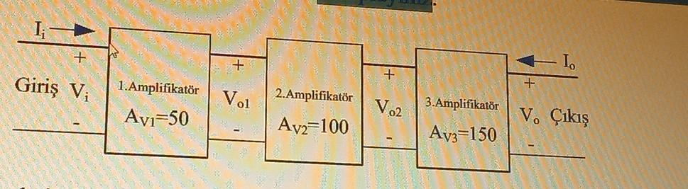 Solved The total voltage gain of three successive amplifier | Chegg.com