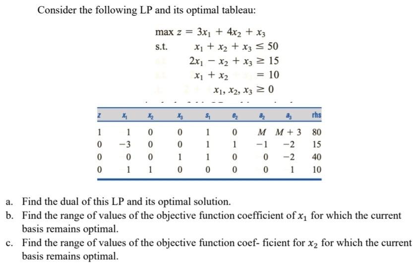 Solved Consider the following LP and its optimal tableau: | Chegg.com