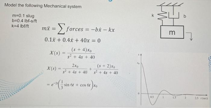 Solved The solution is given in the question. Please explain | Chegg.com