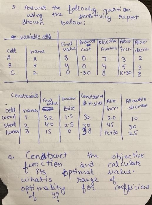 Solved 5 Answer the following question sensitivity report | Chegg.com