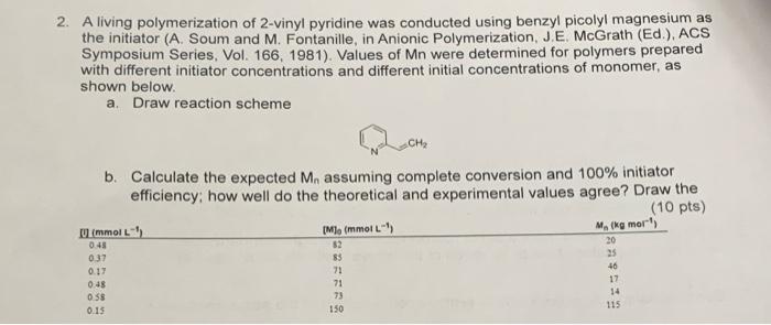Solved 2. A living polymerization of 2-vinyl pyridine was | Chegg.com