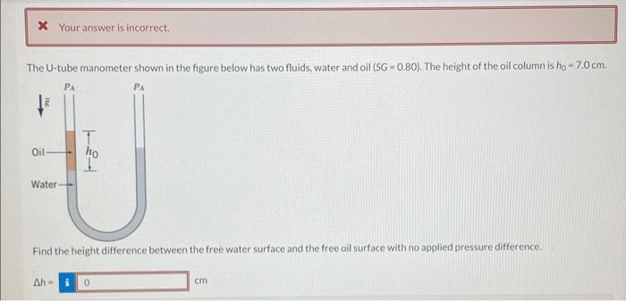 Solved The U-tube manometer shown in the figure below has | Chegg.com