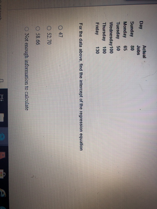 Solved Actual Day Jobs Sunday 80 Monday 65 Tuesday 50 | Chegg.com