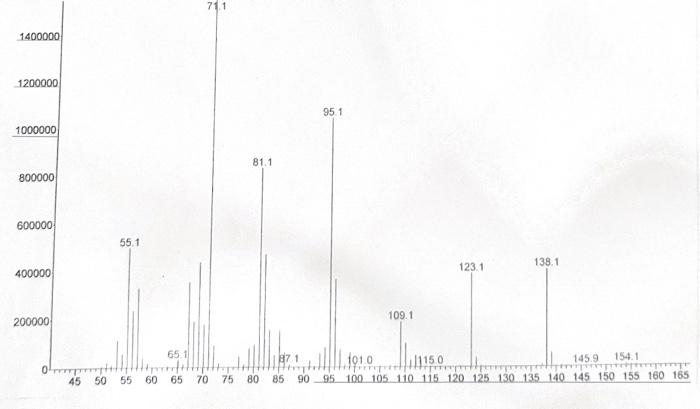 Abundance Abundance Timen? Abundance | Chegg.com