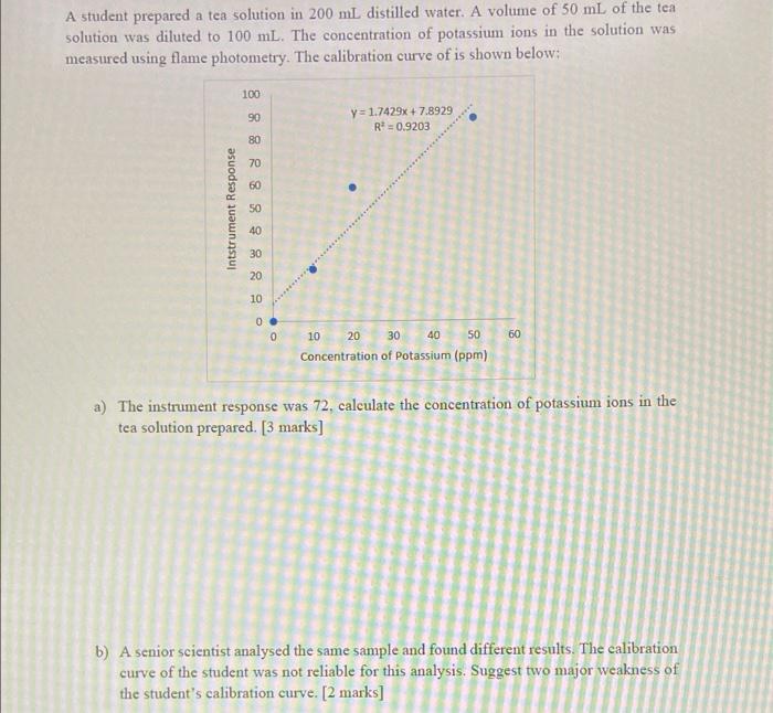 Solved A student prepared a tea solution in 200 mL distilled | Chegg.com