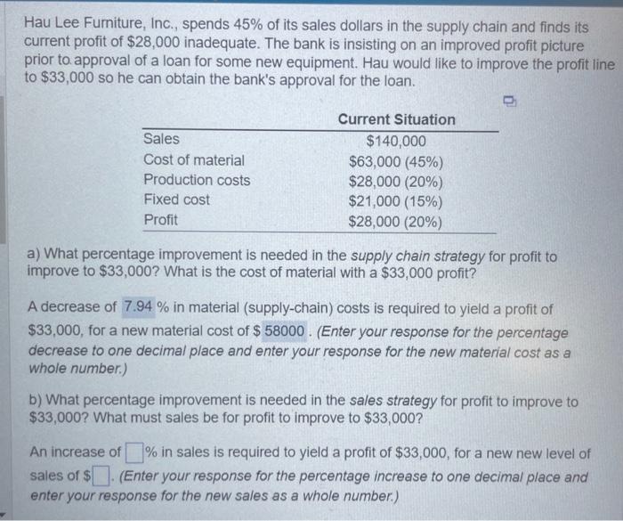 Solved Hau Lee Furniture, Inc., spends 45% of its sales | Chegg.com
