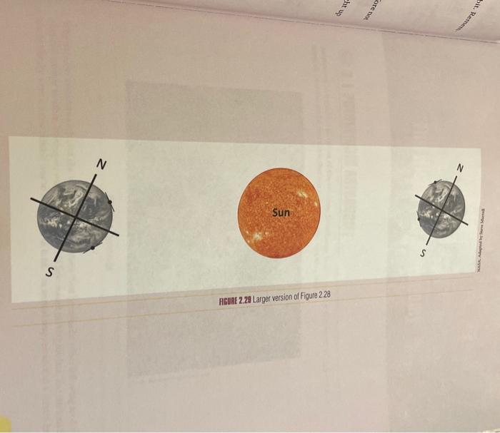 Solved The figure below shows Earth in two positions in its | Chegg.com