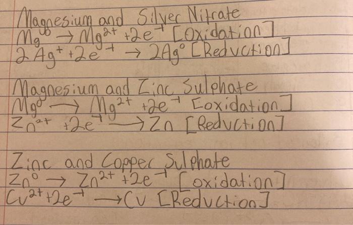 Solved Magnesium and Silver Nitrate Mgo Mg at the [oxidation | Chegg.com