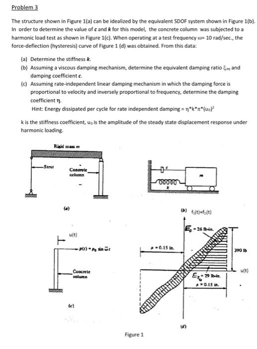 Solved Problem 3 The structure shown in Figure 1(a) can be | Chegg.com