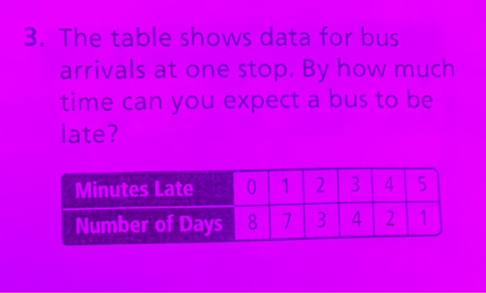 Solved 3. The table shows data for bus arrivals at one stop. | Chegg.com