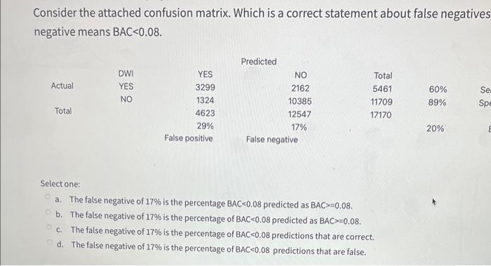 Solved Consider the attached confusion matrix. Which is a | Chegg.com