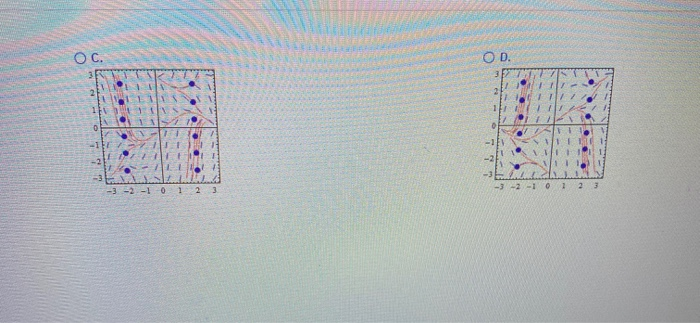 Solved The slope field of the indicated differential | Chegg.com