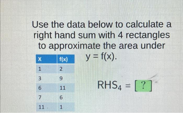Solved Use the data below to calculate a right hand sum with | Chegg.com