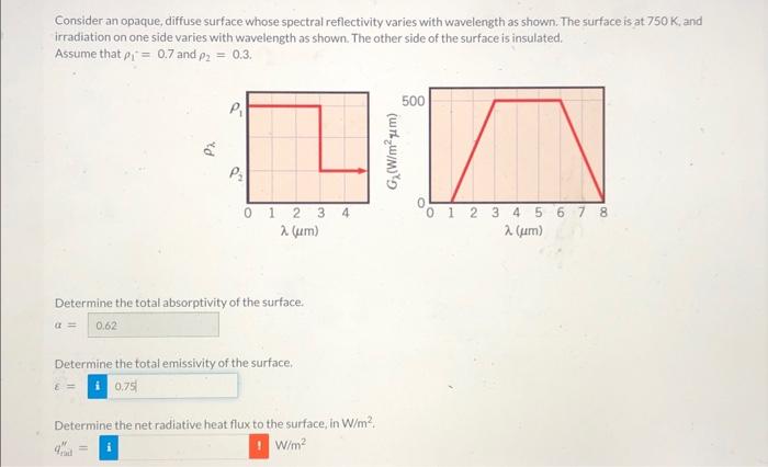 Solved Consider an opaque, diffuse surface whose spectral | Chegg.com