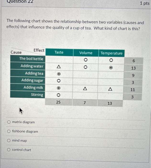 Solved The following chart shows the relationship between | Chegg.com