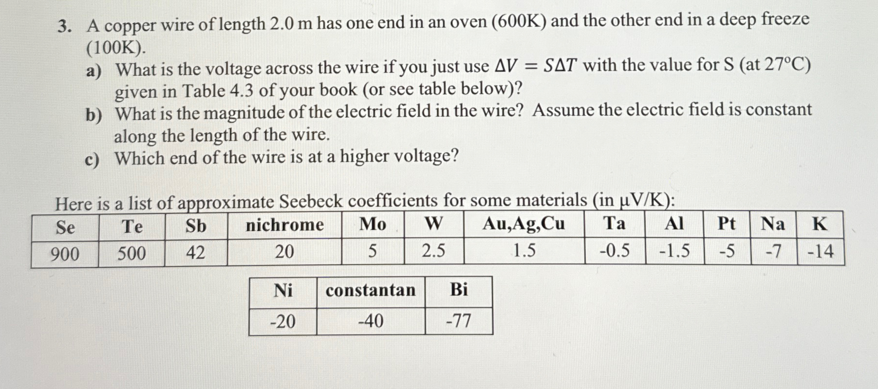 Solved A copper wire of length 2.0m ﻿has one end in an oven | Chegg.com