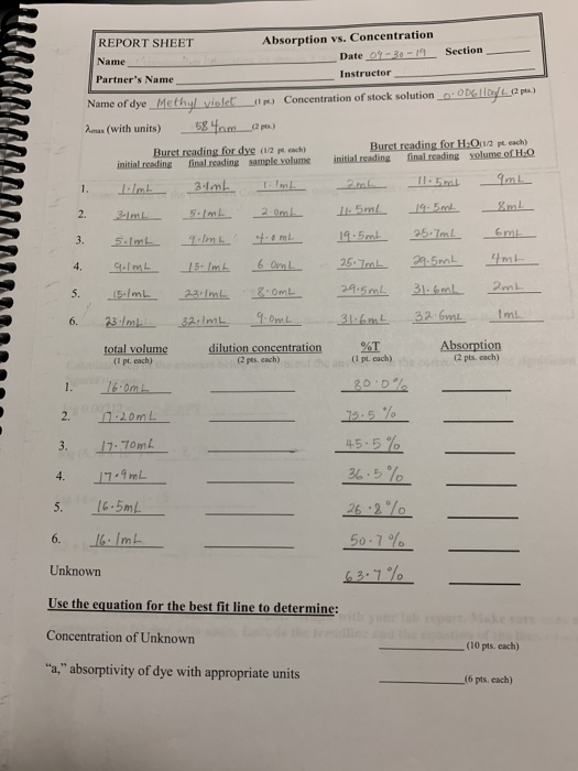 Absorption vs. Concentration REPORT SHEET Date -30 | Chegg.com