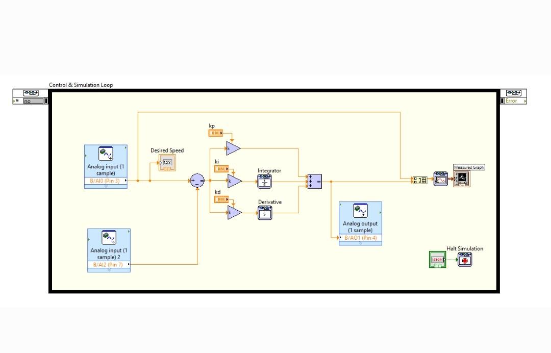 I need an explanation for this labview, which | Chegg.com