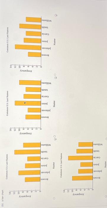 Solved Summarize the data by constructing the following. | Chegg.com