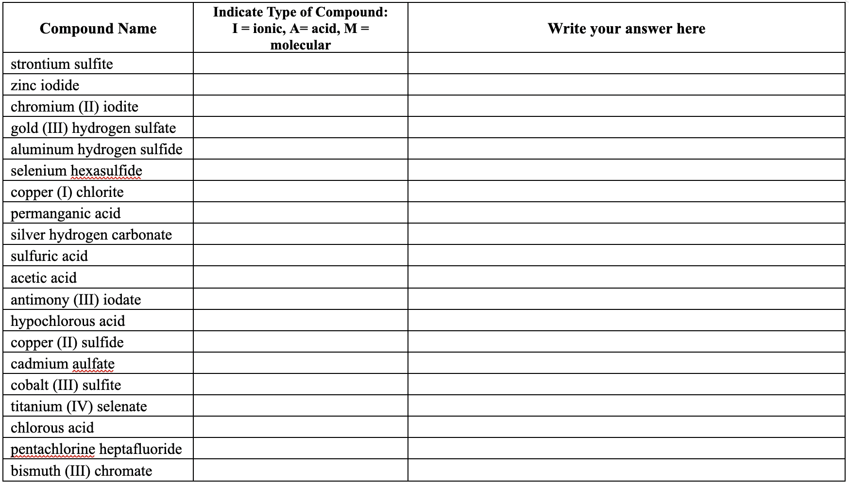 Solved \table[[Compound Name,\table[[Indicate Type of | Chegg.com