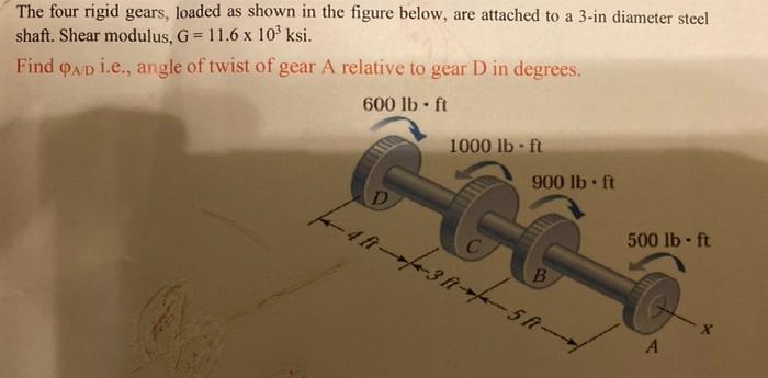 Solved The four rigid gears, loaded as shown in the figure | Chegg.com