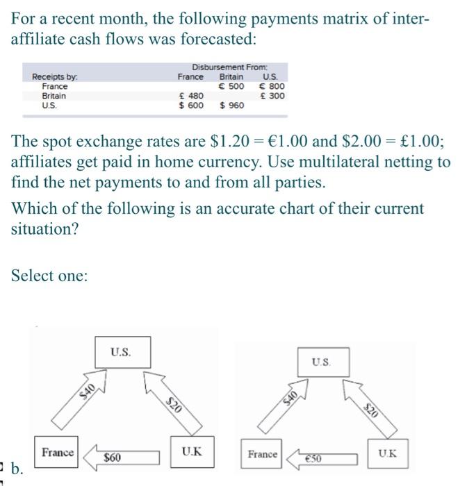 Solved For a recent month, the following payments matrix of | Chegg.com