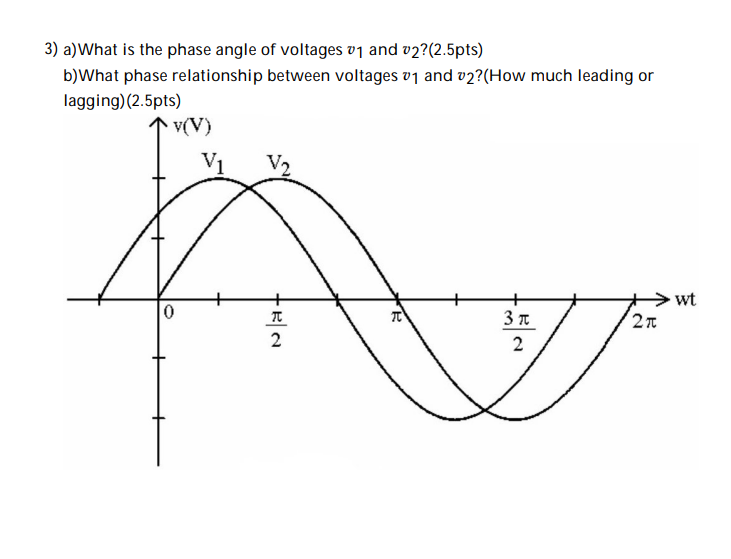Solved a)What is the phase angle of voltages v1 ﻿and | Chegg.com