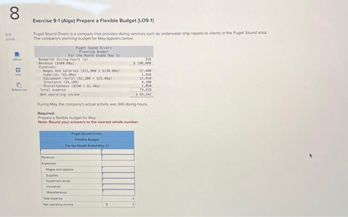 Solved Exercise 9-1 (Algo) Prepare a Flexible Budget [LO9-1] | Chegg.com