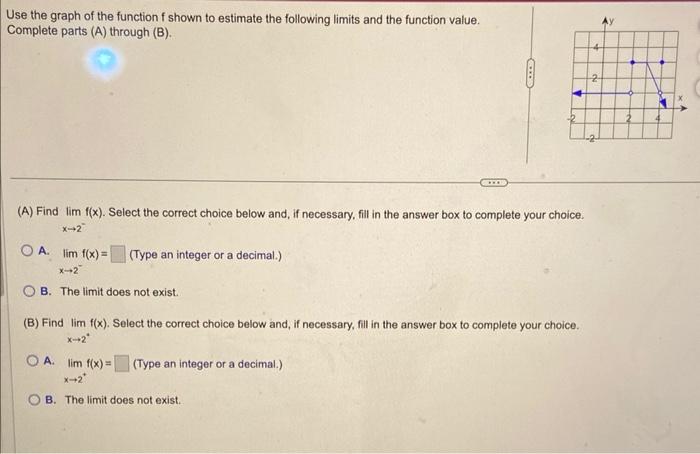 Solved Use the graph of the function f shown to estimate the | Chegg.com