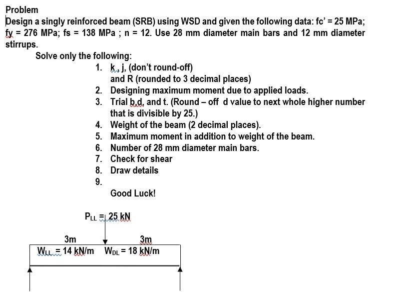 Solved Problem Design a singly reinforced beam (SRB) using | Chegg.com